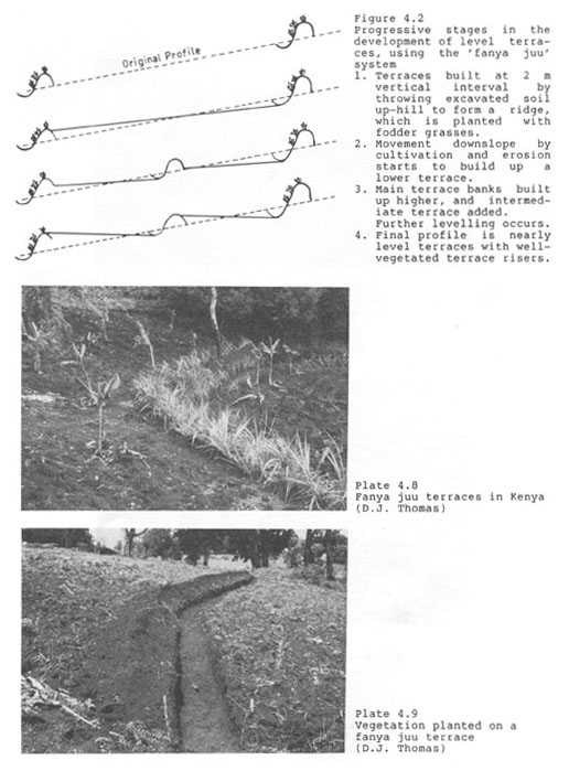 Soil and water conservation